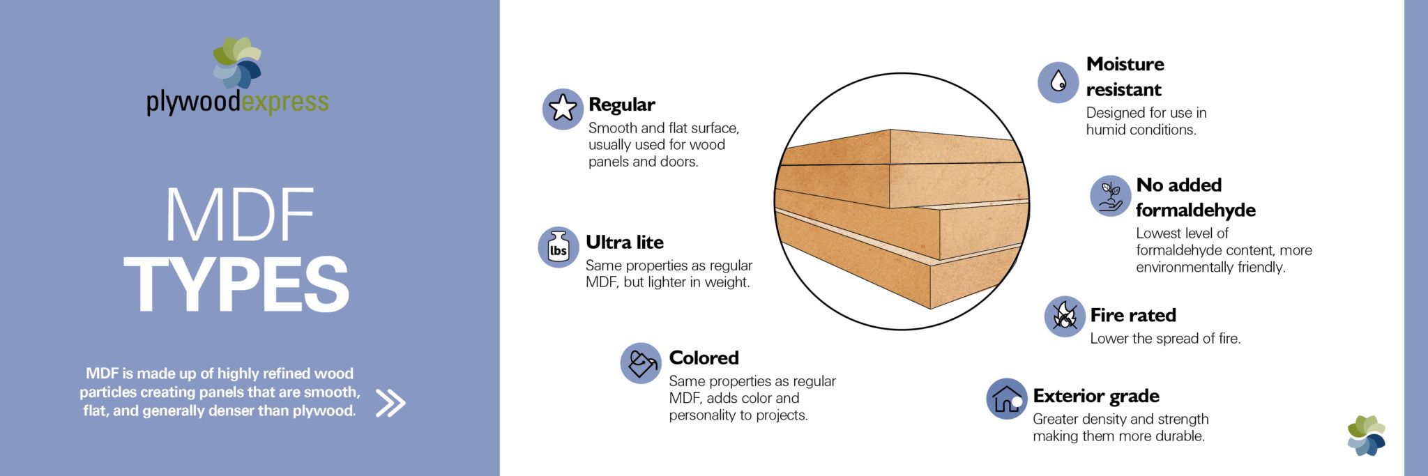 Substrate - MDF, Plywood, & Particle Board Substrate