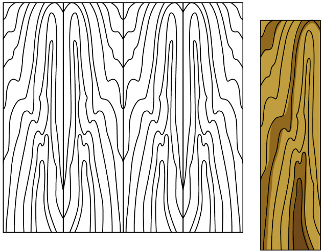 Veneer Pattern Matching - Bookmatched, Sunburst & More