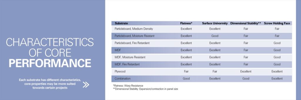 Substrate - MDF, Plywood, & Particle Board Substrate