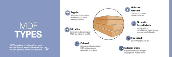 Substrate - MDF, Plywood, & Particle Board Substrate