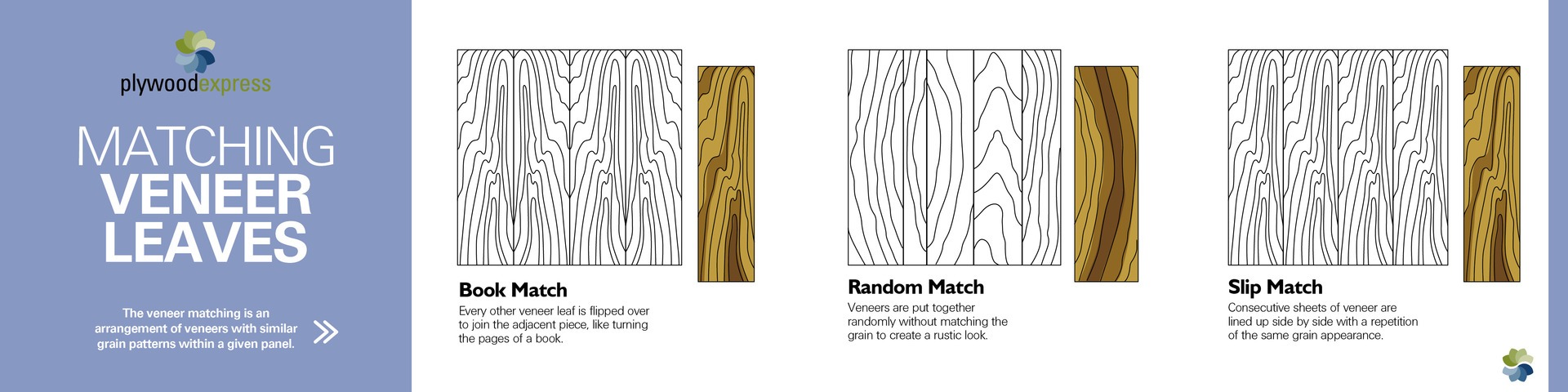Wood Veneer Matching Patterns