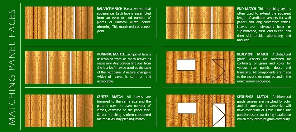 Matching Panel Faces — Plywood Express